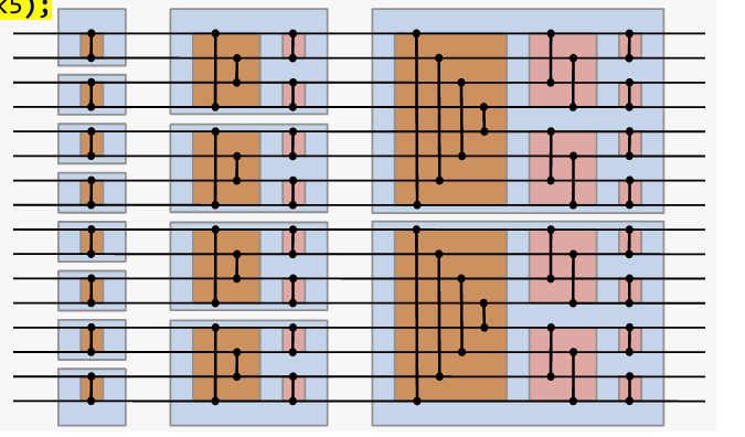 CppCon2020:Adventures in SIMD Thinking | 梦秋年